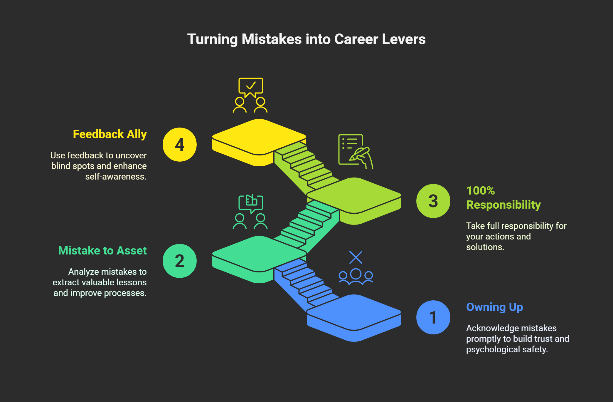 Owning Your Mistakes: 4 Concepts to Turn Setbacks into Career Levers ...