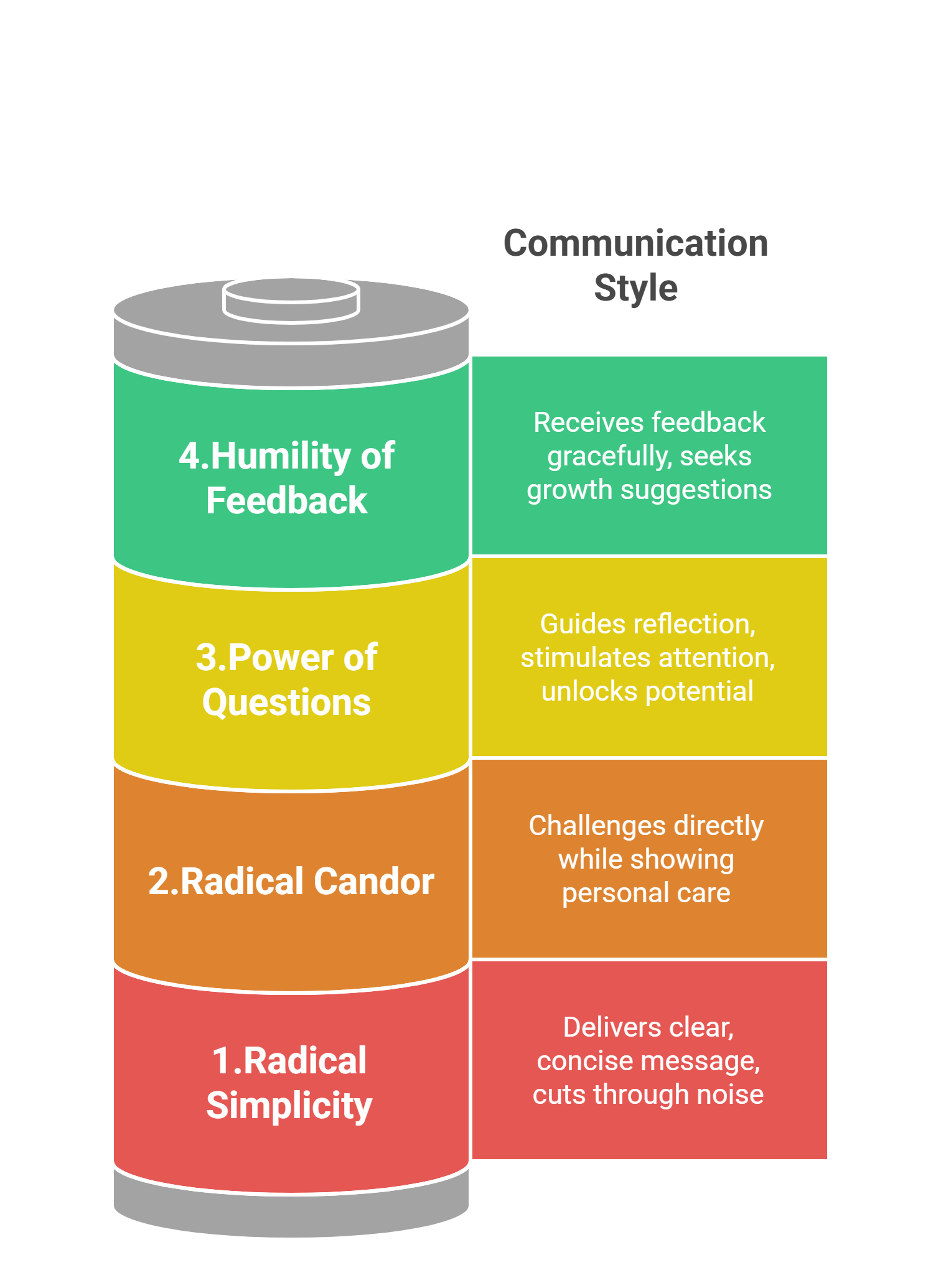 Direct Communication in Leadership: The Guide to Building Trust and ...